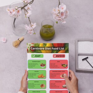 Carnivore Diet Food List | Zero Carb, Animal Based (A4 & US Letter ...