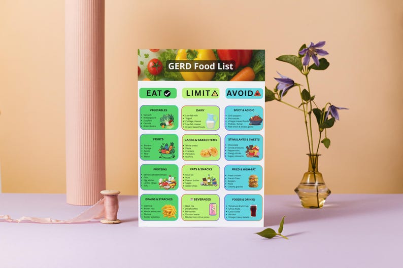 GERD Food List Printable PDF | Acid Reflux Diet Guide | Heartburn Foods ...