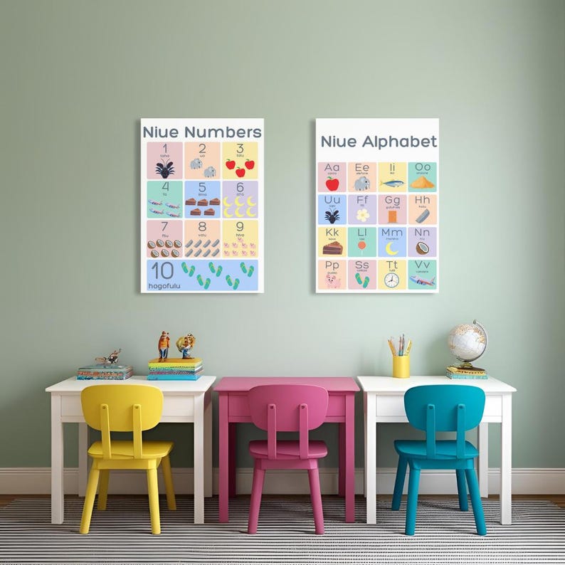 Niuean Number Poster - Etsy