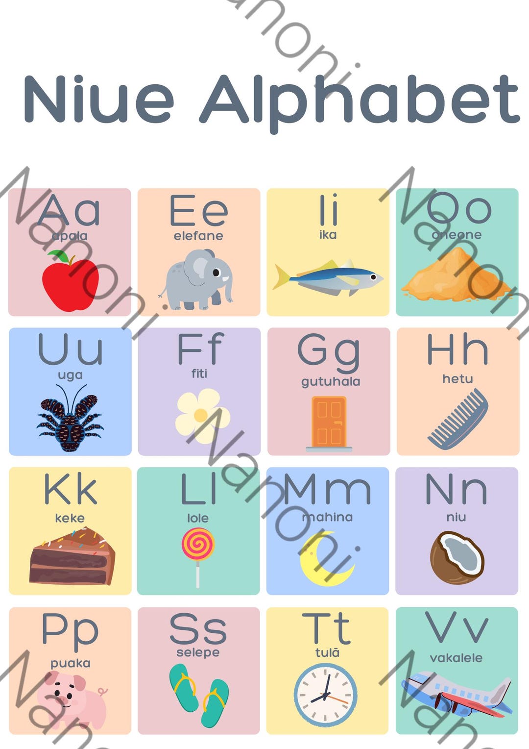 Niuean Alphabet Poster - Etsy