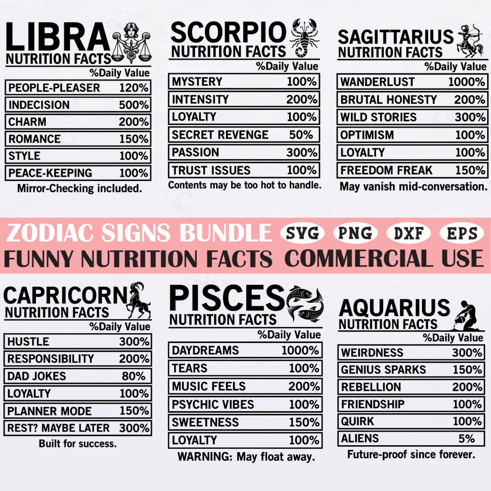 Zodiac Signs Nutrition Facts SVG Bundle: Astrology Clipart (digital ...