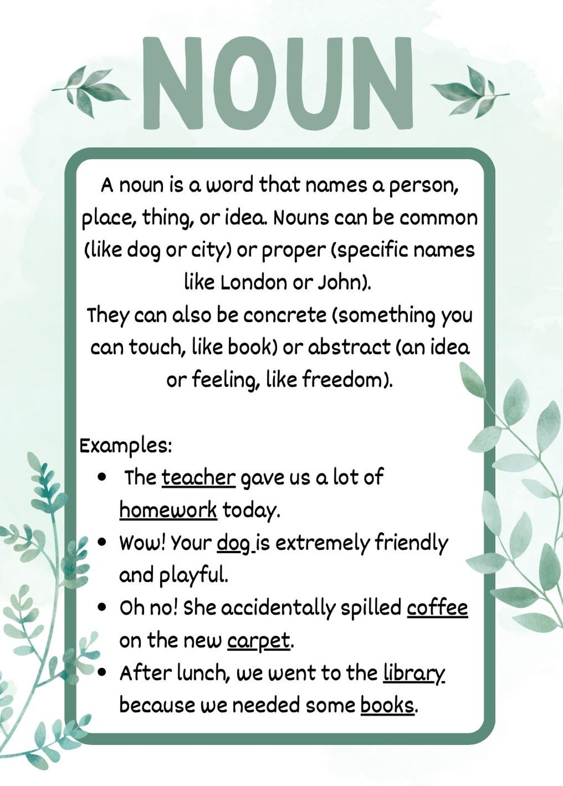 Floral Parts of Speech Poster- 9 Posters - Etsy