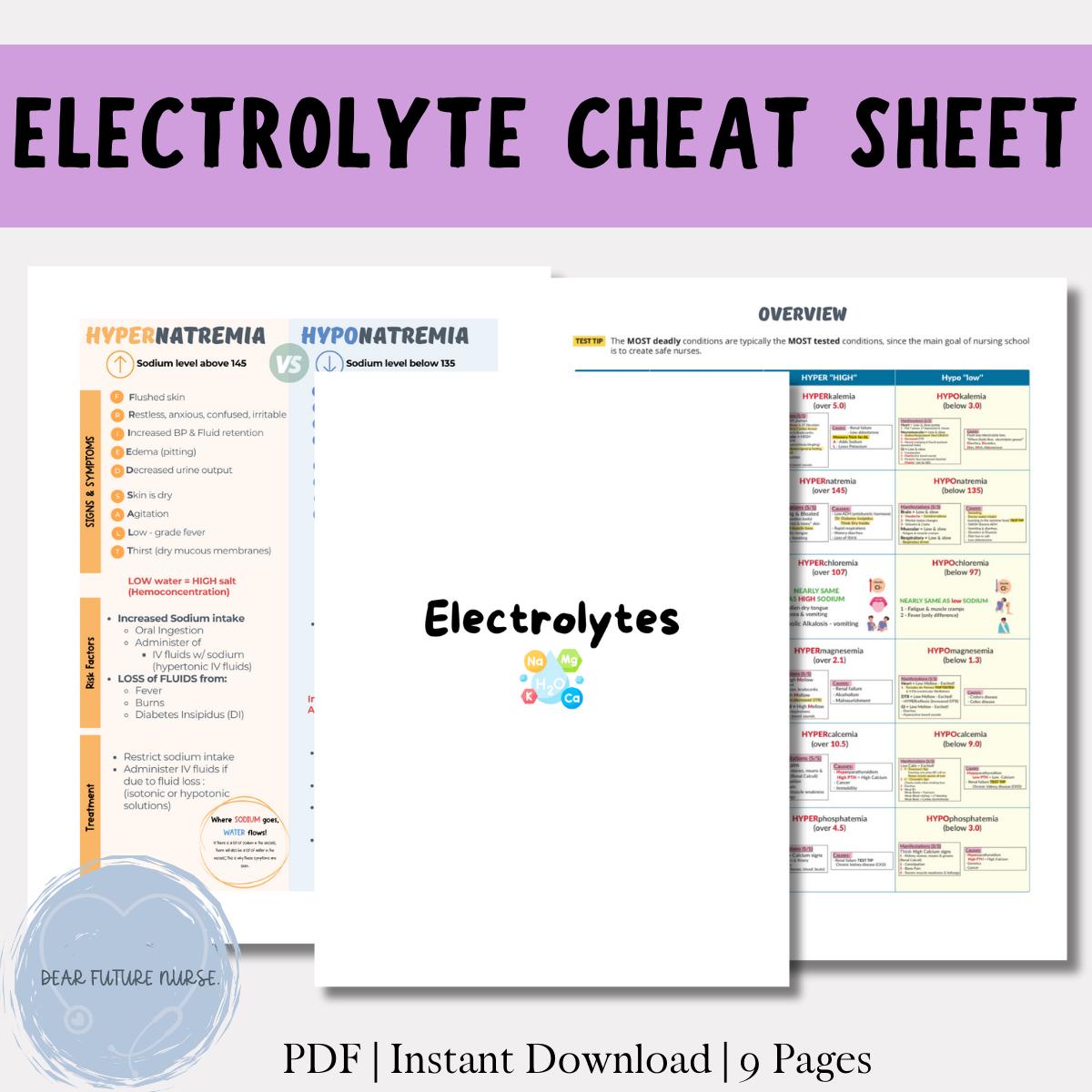 Electrolyte Cheat Sheet for Nursing Students, NCLEX Prep Study Guide ...