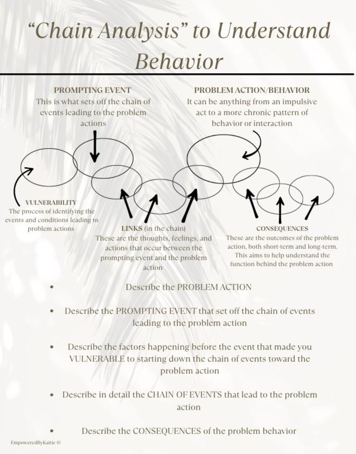 DBT Chain Analysis Worksheet – Understand the “why” Behind Your ...