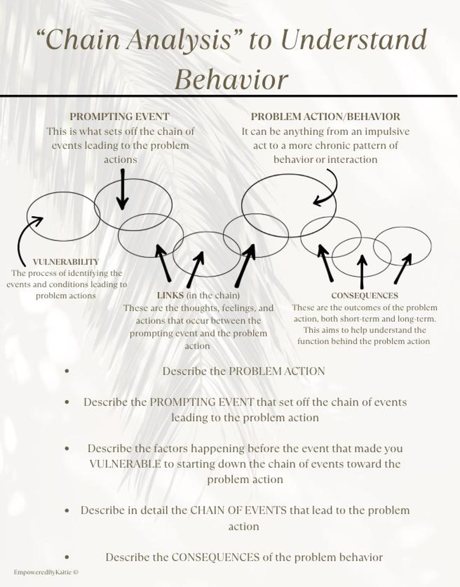 DBT Chain Analysis Worksheet – Understand the “why” Behind Your ...