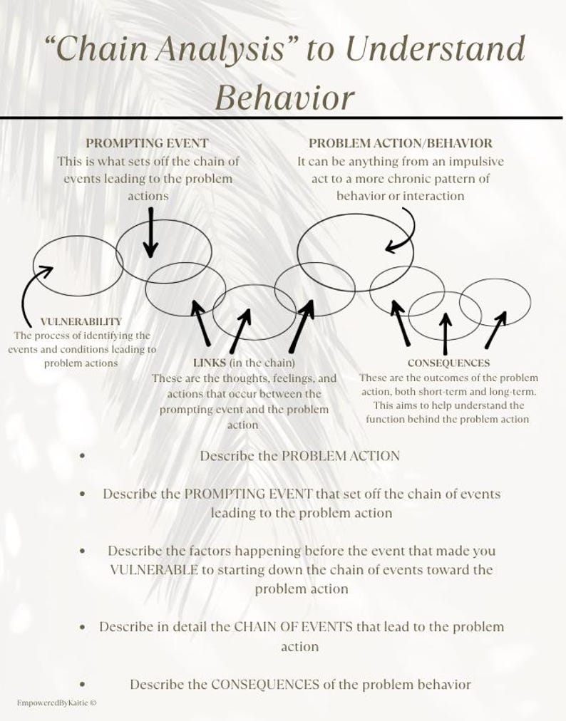 DBT Chain Analysis Worksheet – Understand the “why” Behind Your ...