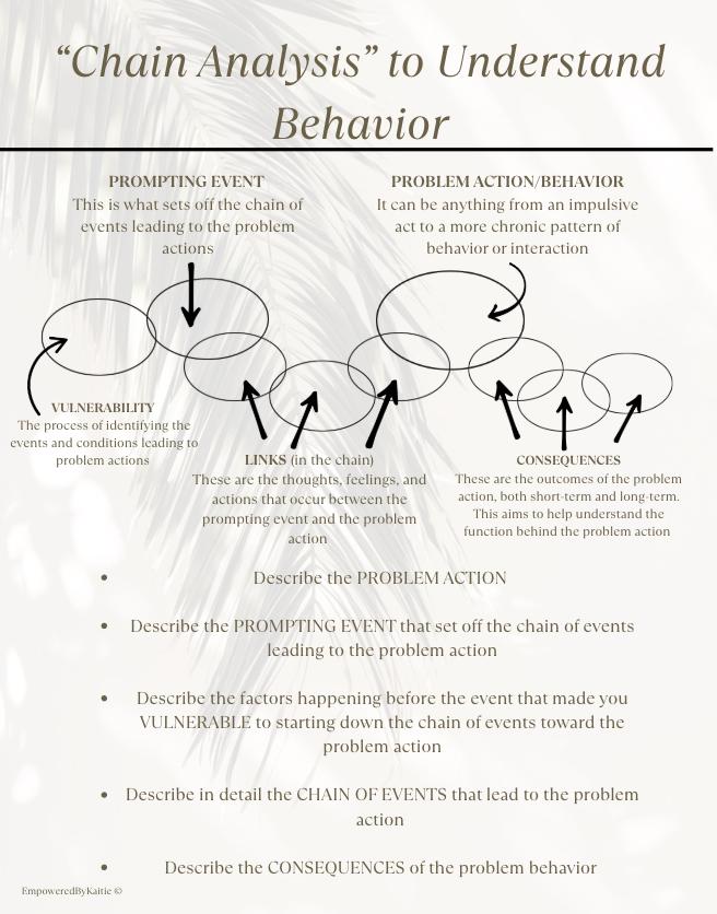 DBT Chain Analysis Worksheet – Understand the “why” Behind Your ...
