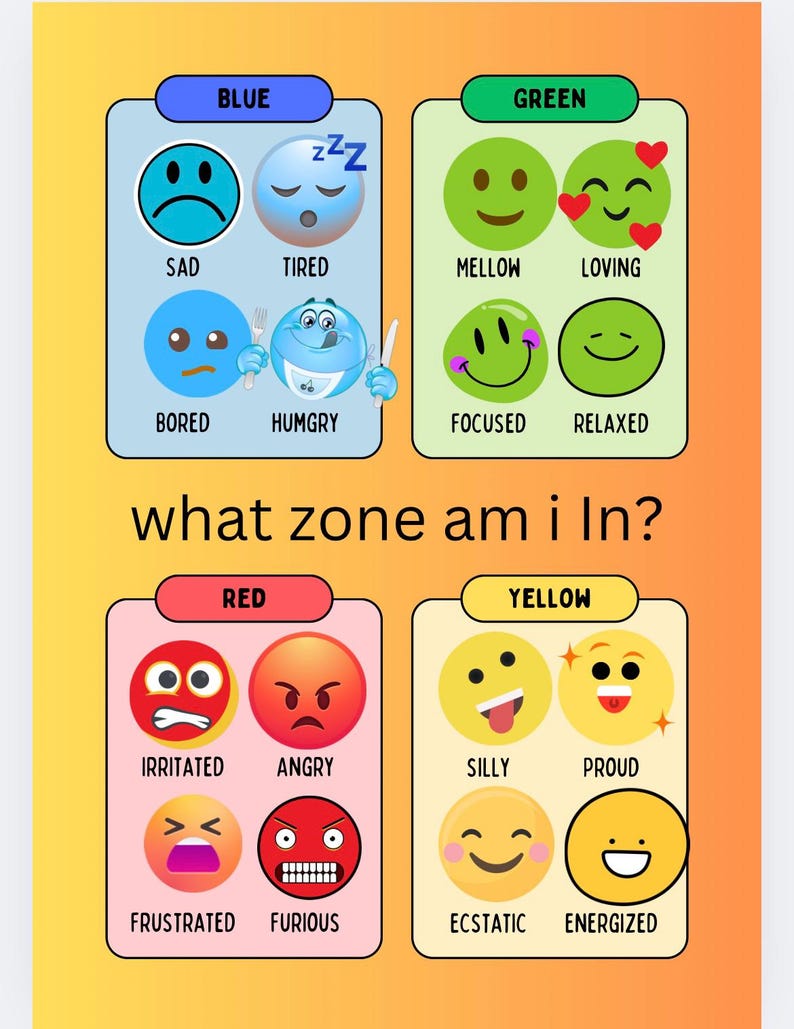 Zones of Regulation Poster Printable – Emotional Regulation Chart for ...