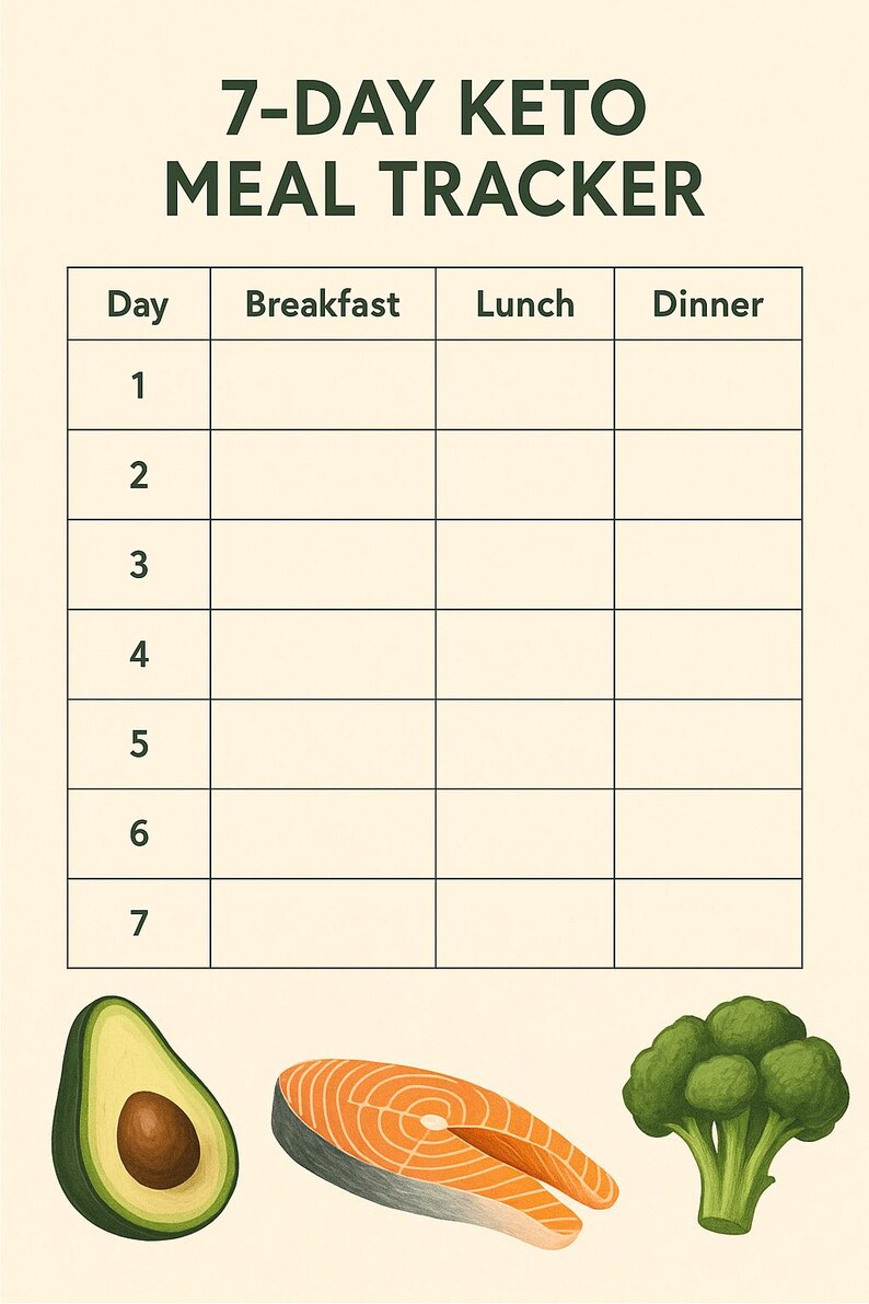 7-day Keto Kickstart Challenge Printable | Meal Planner, Grocery List ...