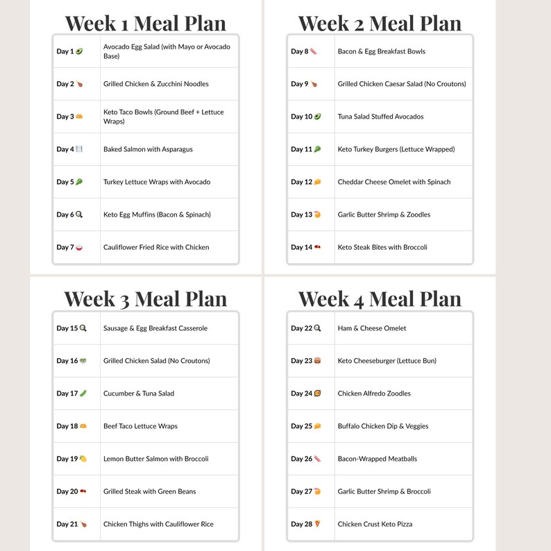 30-day Keto Challenge PDF – Printable Meal Plan, Tracker, Grocery List ...