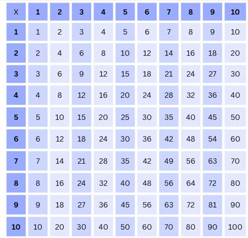 Educational Posters, Counting, Alphabet, Learn to Write, Flashcards ...