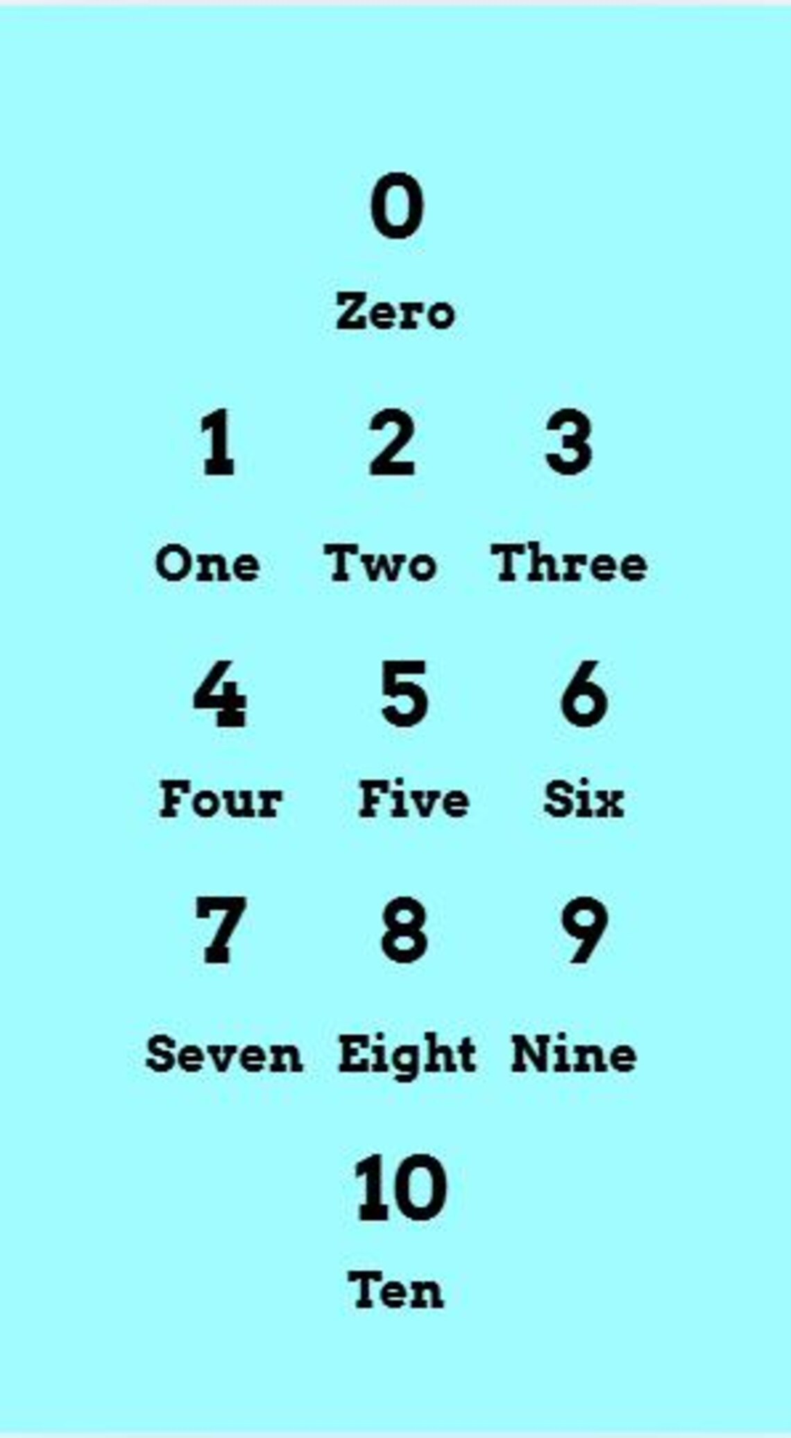 Educational Posters, Counting, Alphabet, Learn to Write, Flashcards ...