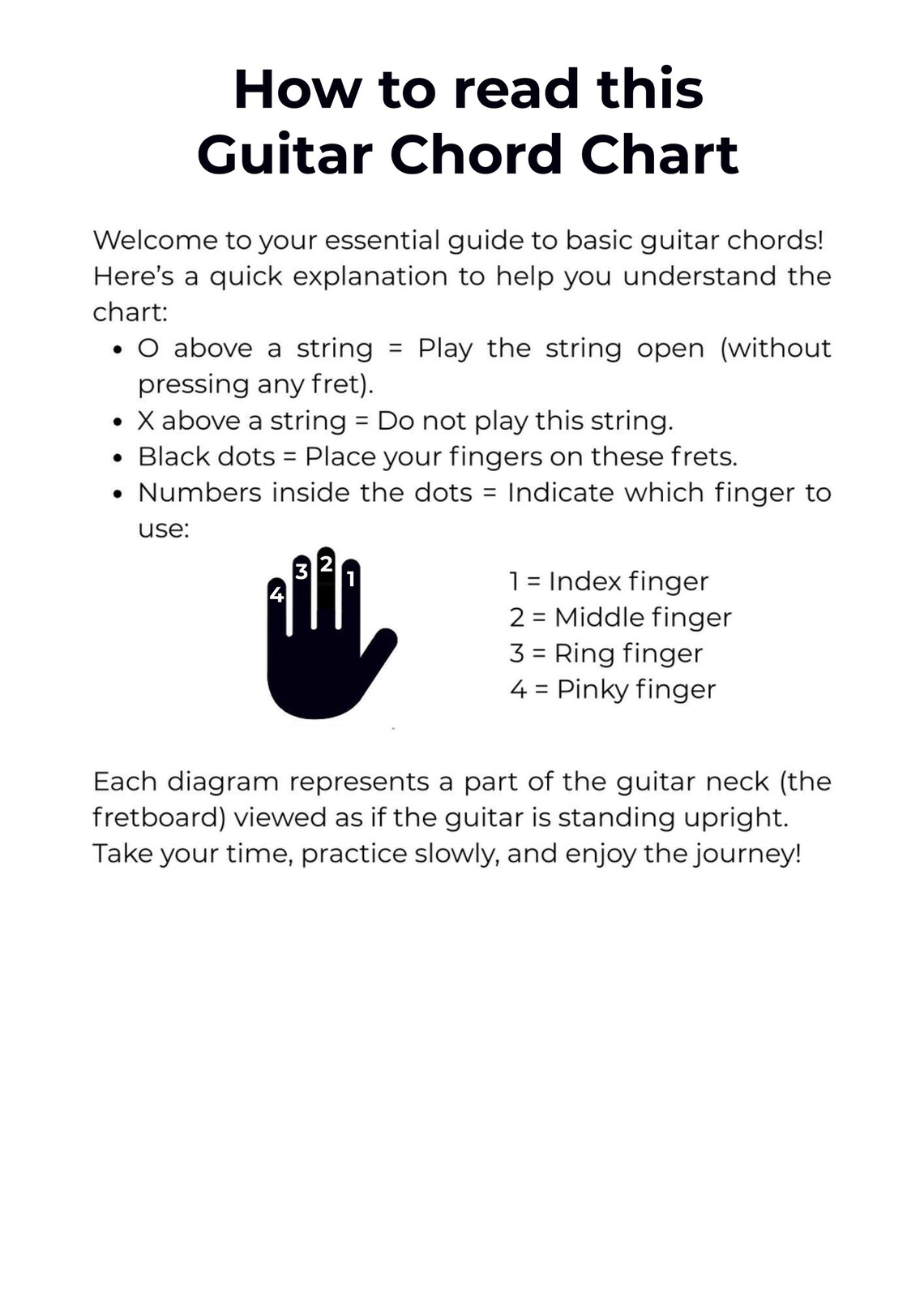 Guitar Chord Chart Printable | Beginner Guitar Chords | A4 & US Letter ...