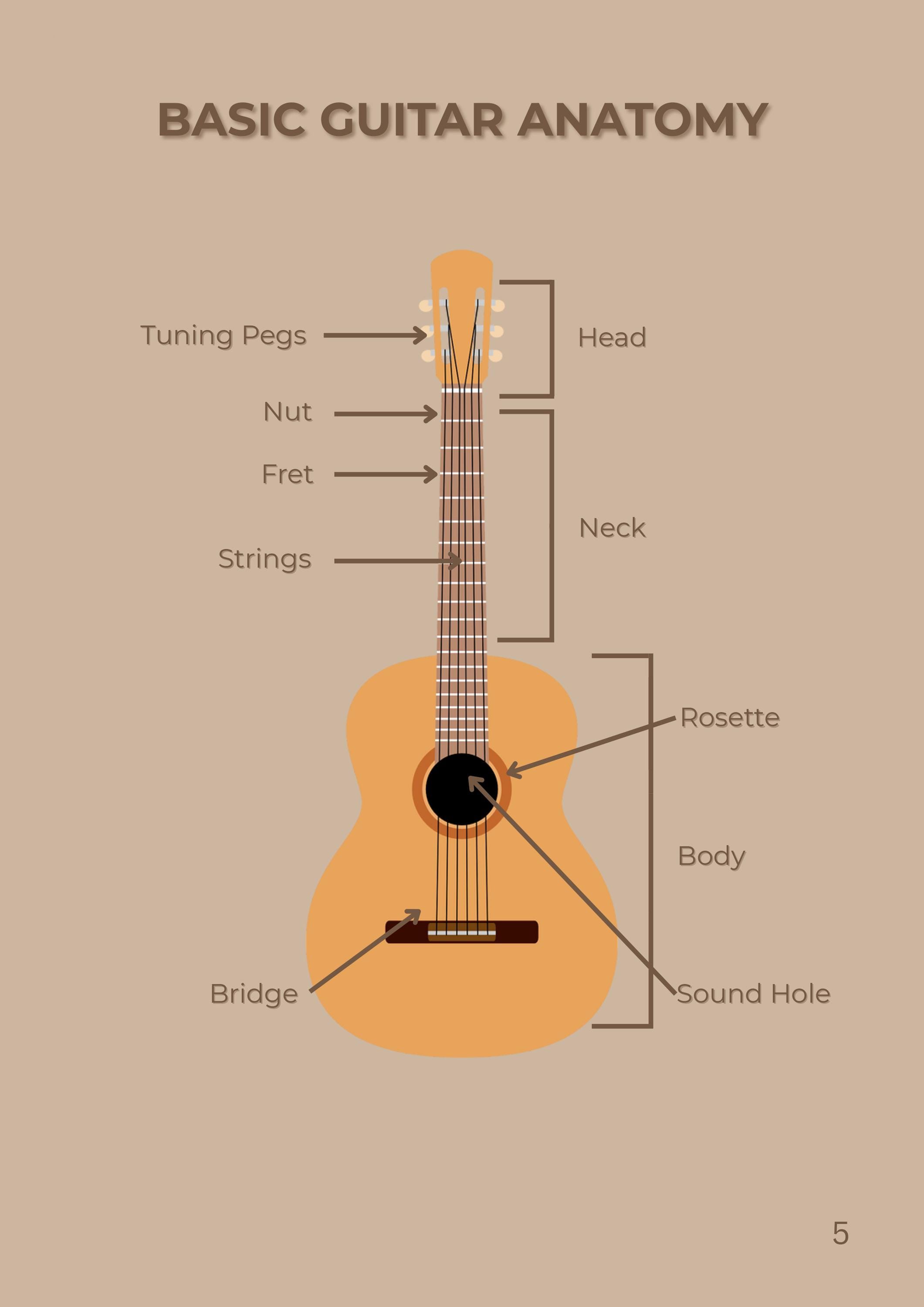 Beginner Guitar Course PDF – Printable Practice Planner + Easy Chords ...