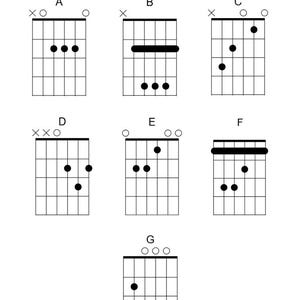 Guitar Chord Chart PDF – Beginner Friendly – Printable Guitar Chords ...