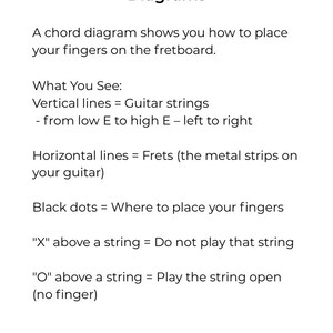 Guitar Chord Chart PDF – Beginner Friendly – Printable Guitar Chords ...