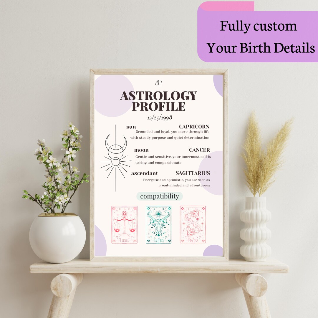 Custom Birth Chart Poster – Sun Moon Rising Signs – Digital Zodiac Wall ...