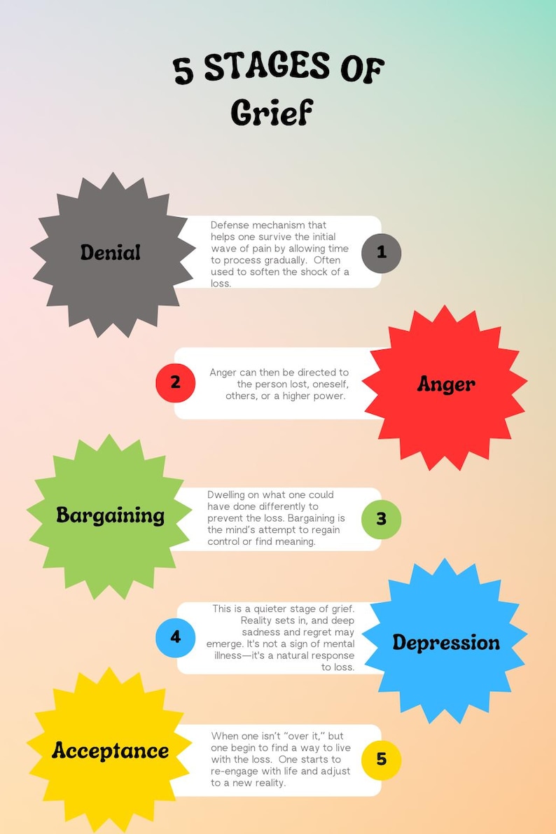 5 Stages of Grief - Etsy