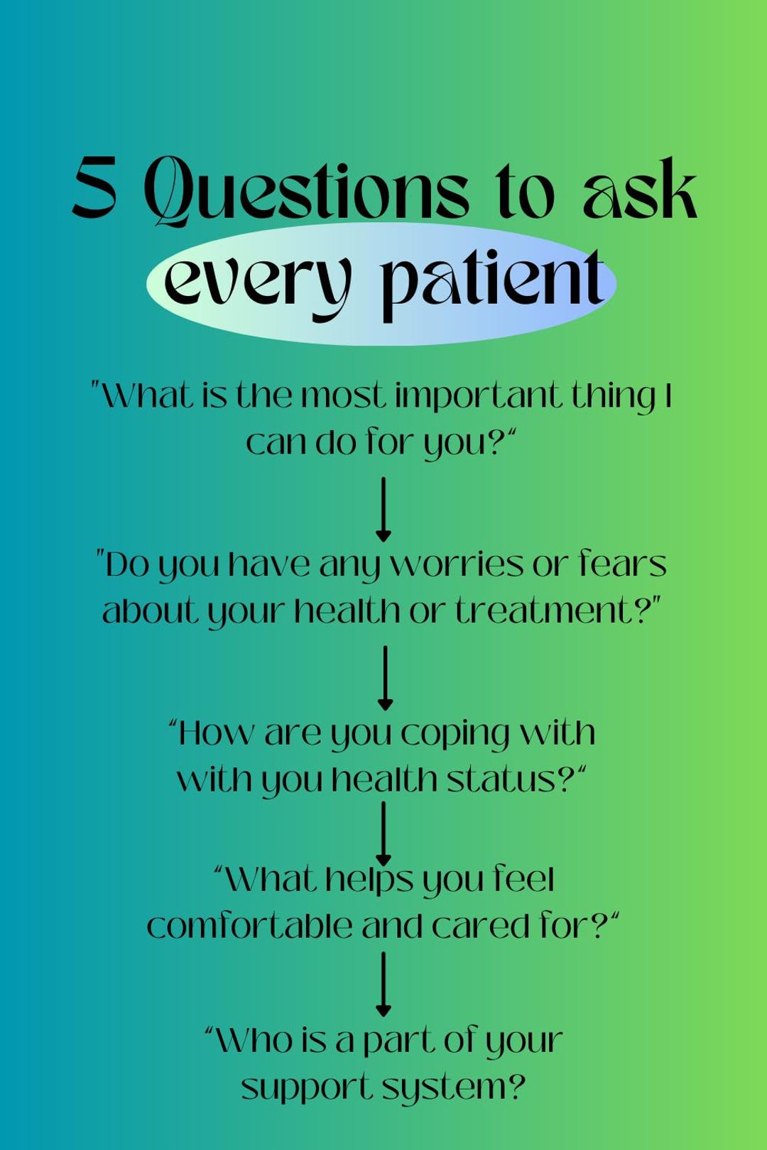 5 Questions to Ask Every Patient - Etsy