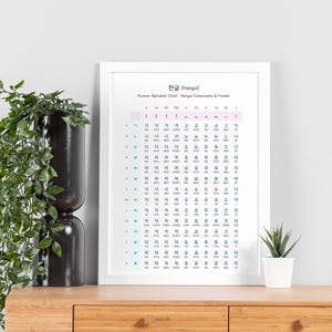Hangul Consonants & Vowels Chart | Korean Alphabet Poster A4/A3 PDF ...