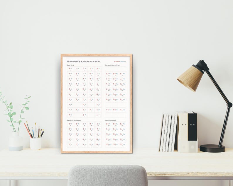 Complete_hiragana_katakana_chart_yoon_daku_a4_a3.zip - Etsy