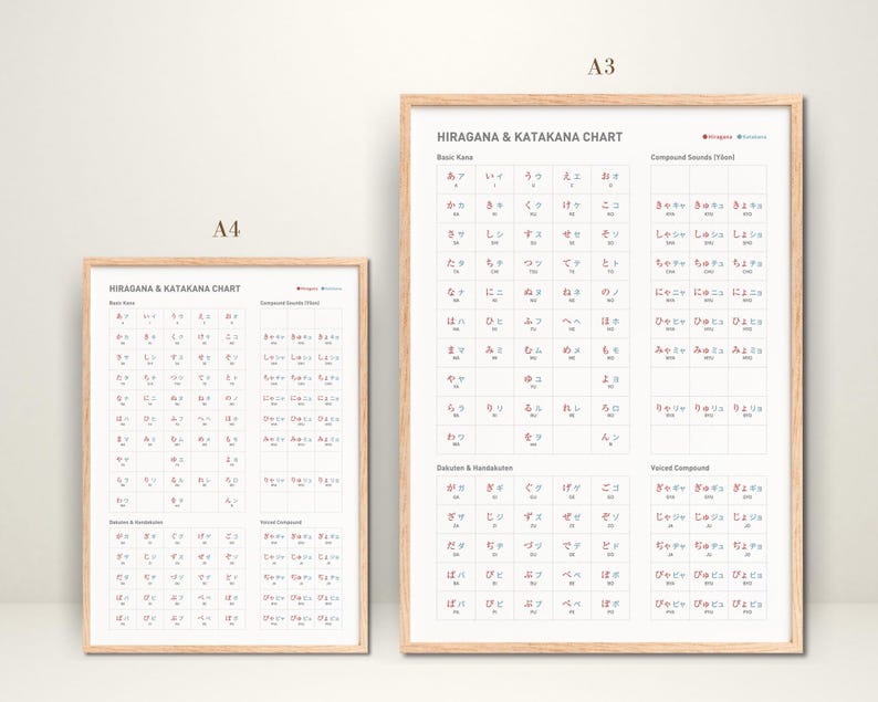 Complete_hiragana_katakana_chart_yoon_daku_a4_a3.zip - Etsy