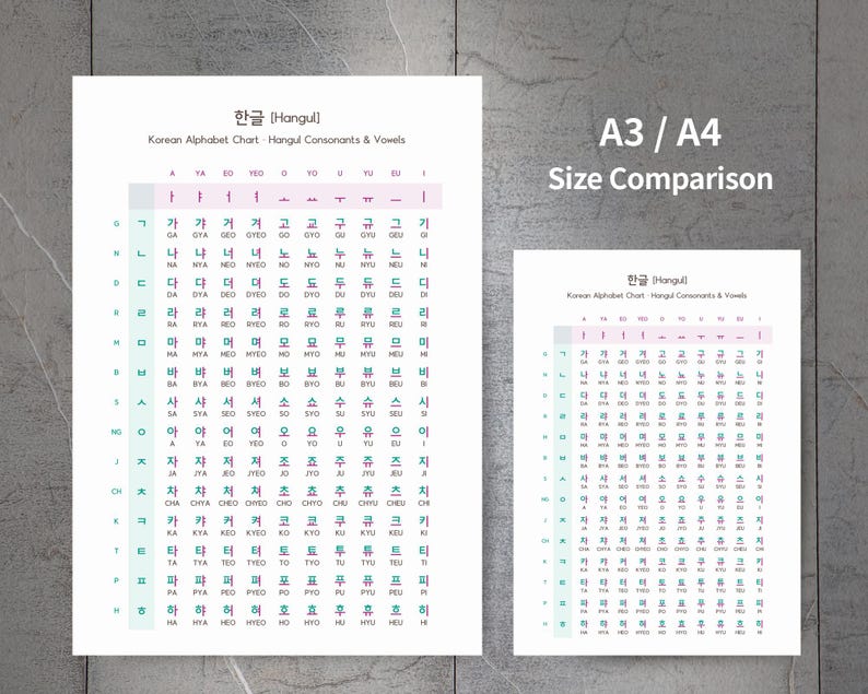 Hangul Consonants & Vowels Chart | Korean Alphabet Poster A4/A3 PDF ...