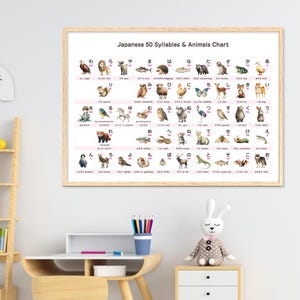 Japanese Hiragana Animals Chart • Pink | A2 A3 Printable Poster | Kids ...