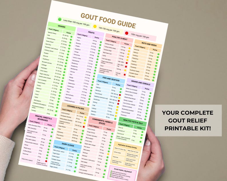 Gout Diet Food Chart, Low Purine Grocery List (PDF) - Etsy