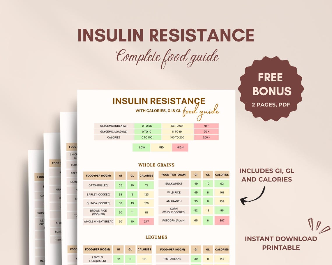Insulin Resistance Food Guide: GI, GL, Calorie Chart (digital Download ...