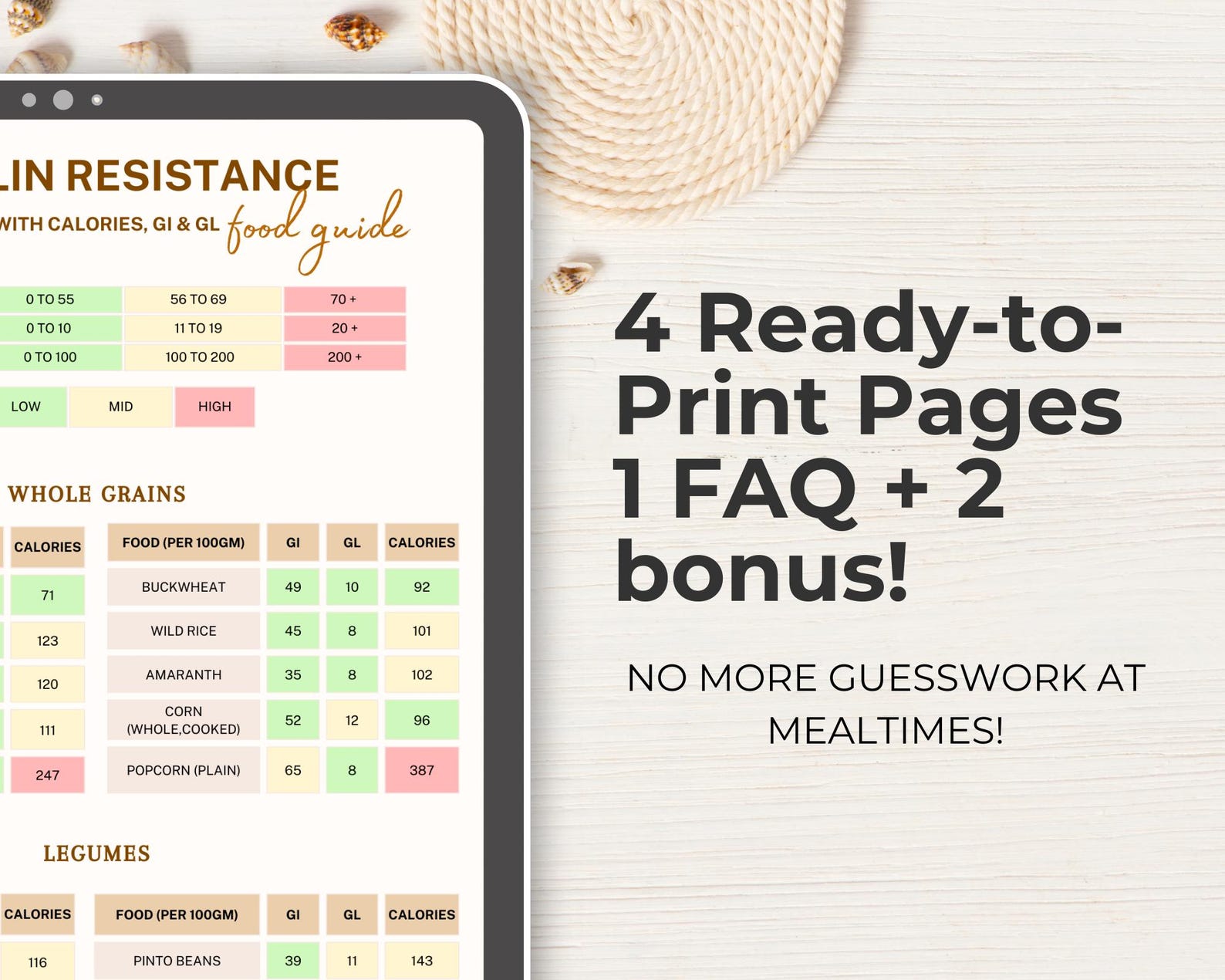 Insulin Resistance Food Guide: GI, GL, Calorie Chart (digital Download ...