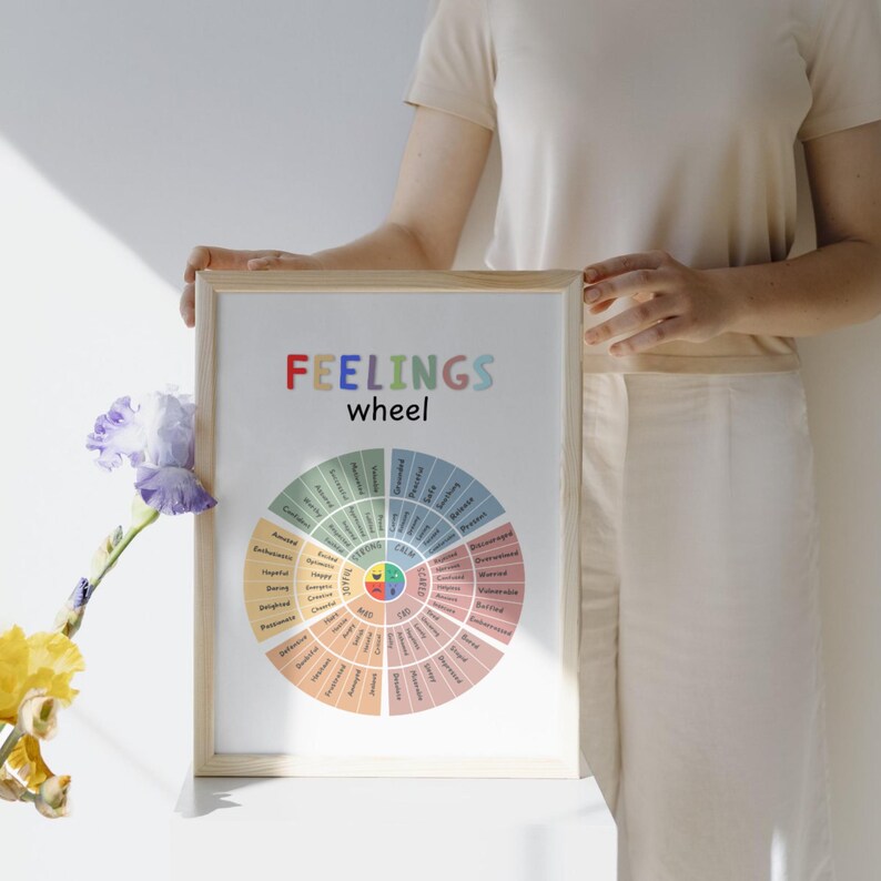 Feelings Wheel Chart, Symptom Tracker, Emotions Poster Printable ...