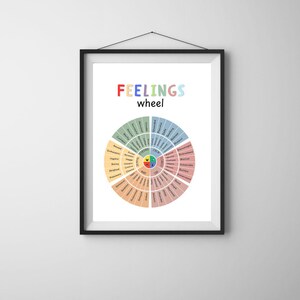 Feelings Wheel Chart, Symptom Tracker, Emotions Poster Printable ...