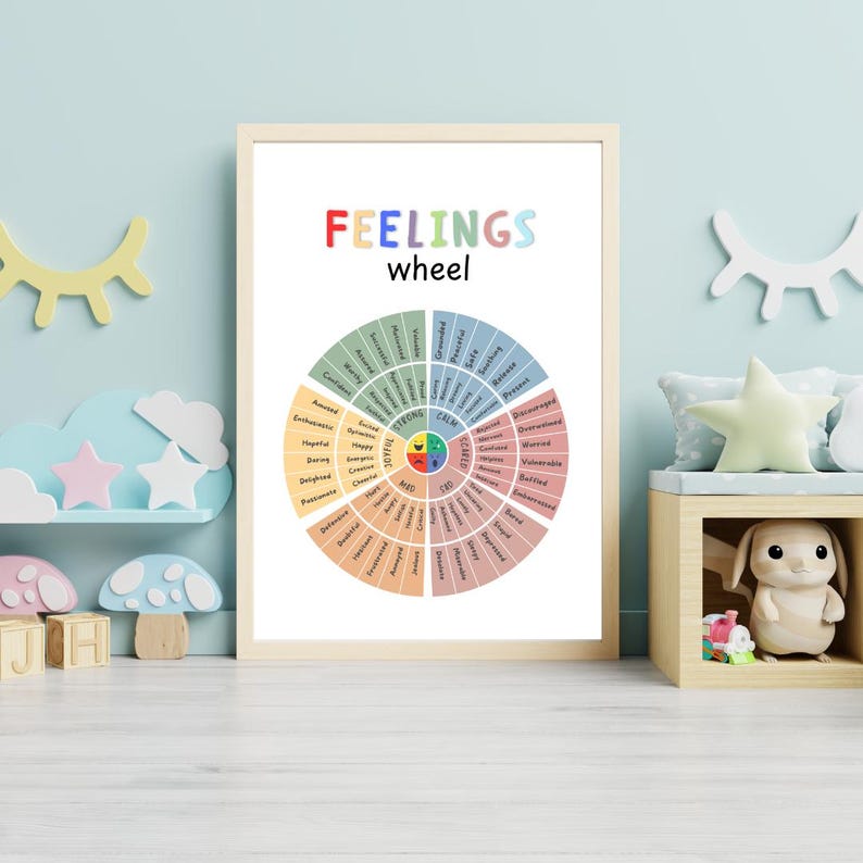 Feelings Wheel Chart, Symptom Tracker, Emotions Poster Printable ...