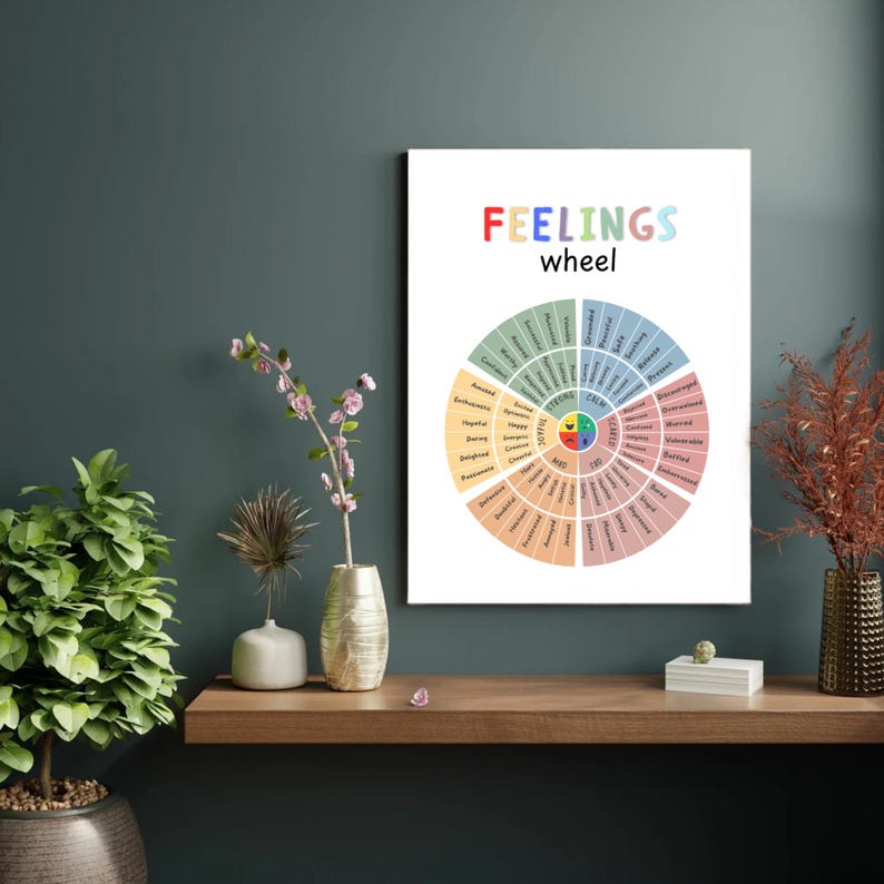 Feelings Wheel Chart, Symptom Tracker, Emotions Poster Printable ...
