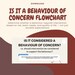 Defining Behaviours of Concern - A Flowchart for Practitioners - Etsy