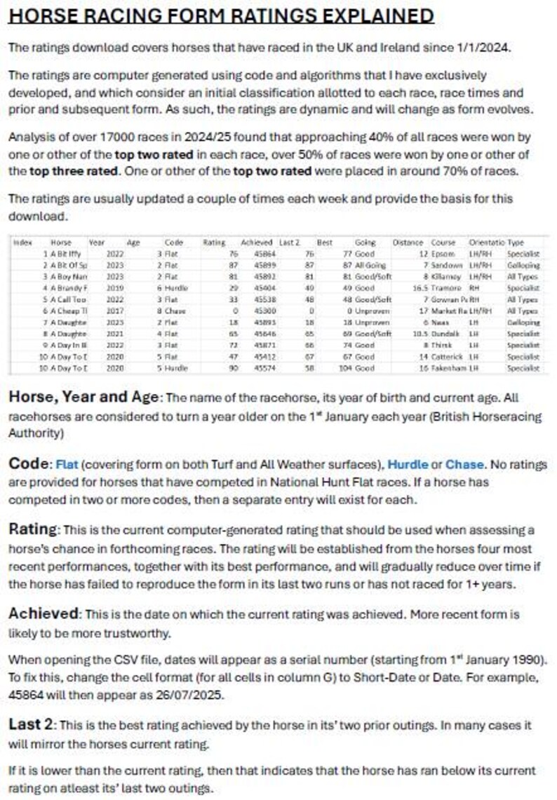 Horse Racing Weekly Form Ratings Download Flat and National Hunt Issued ...