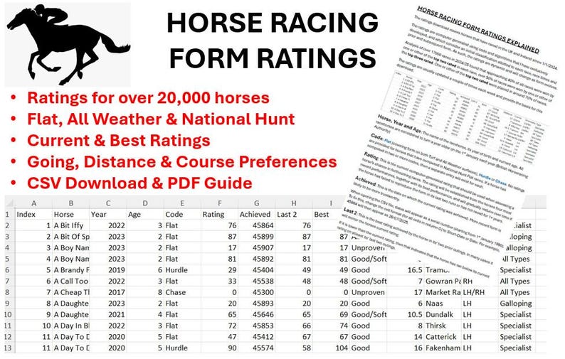 Horse Racing A to Z Weekly Form Ratings Download Flat and National Hunt ...