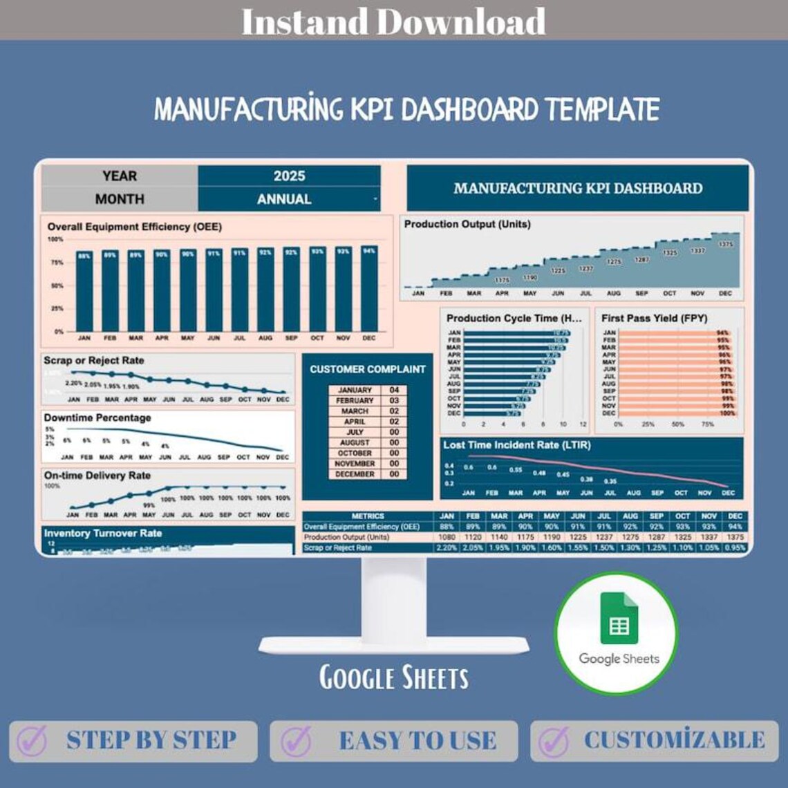 Manufacturing KPI Dashboard Google Sheets Template Production Metrics ...