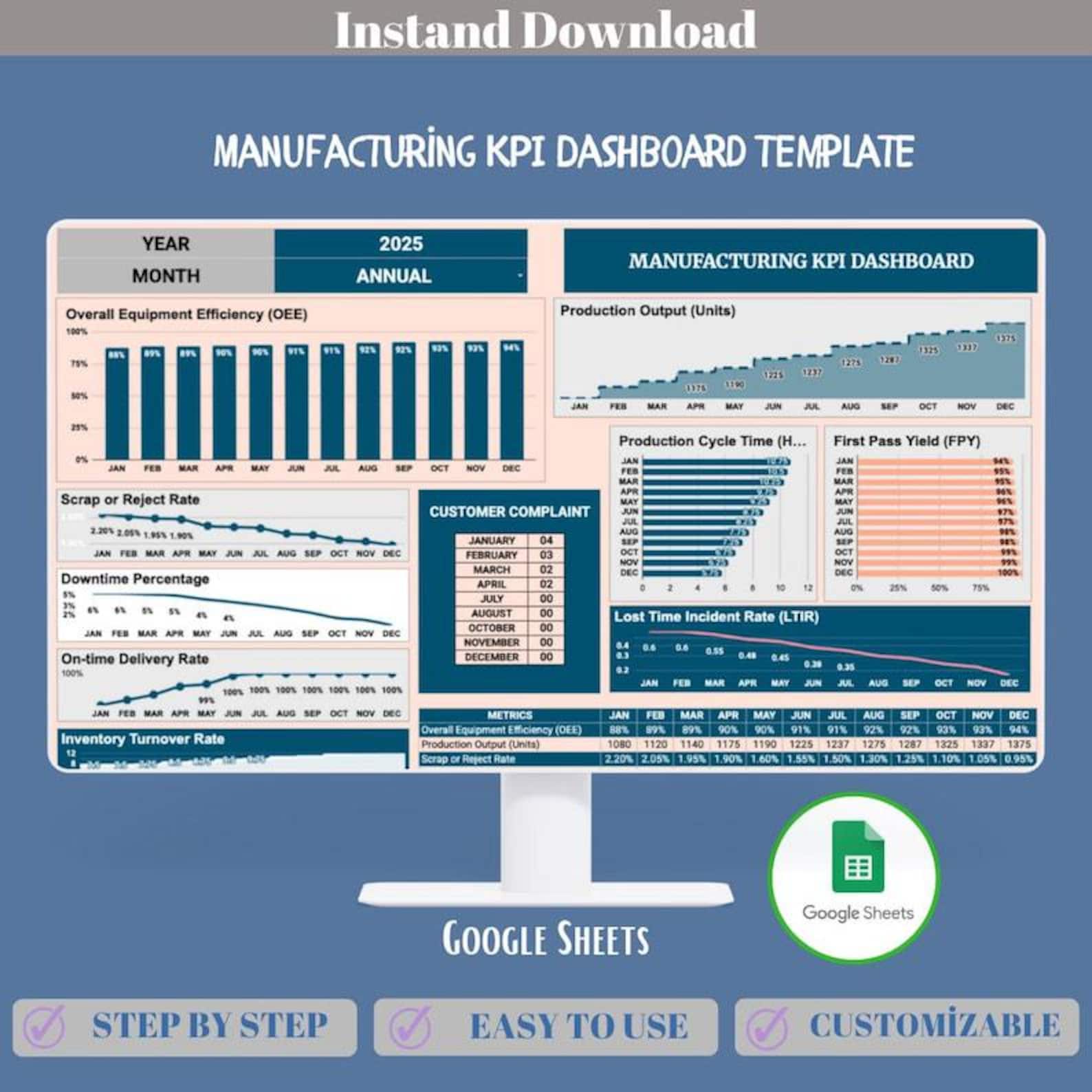 Manufacturing KPI Dashboard Google Sheets Template Production Metrics ...