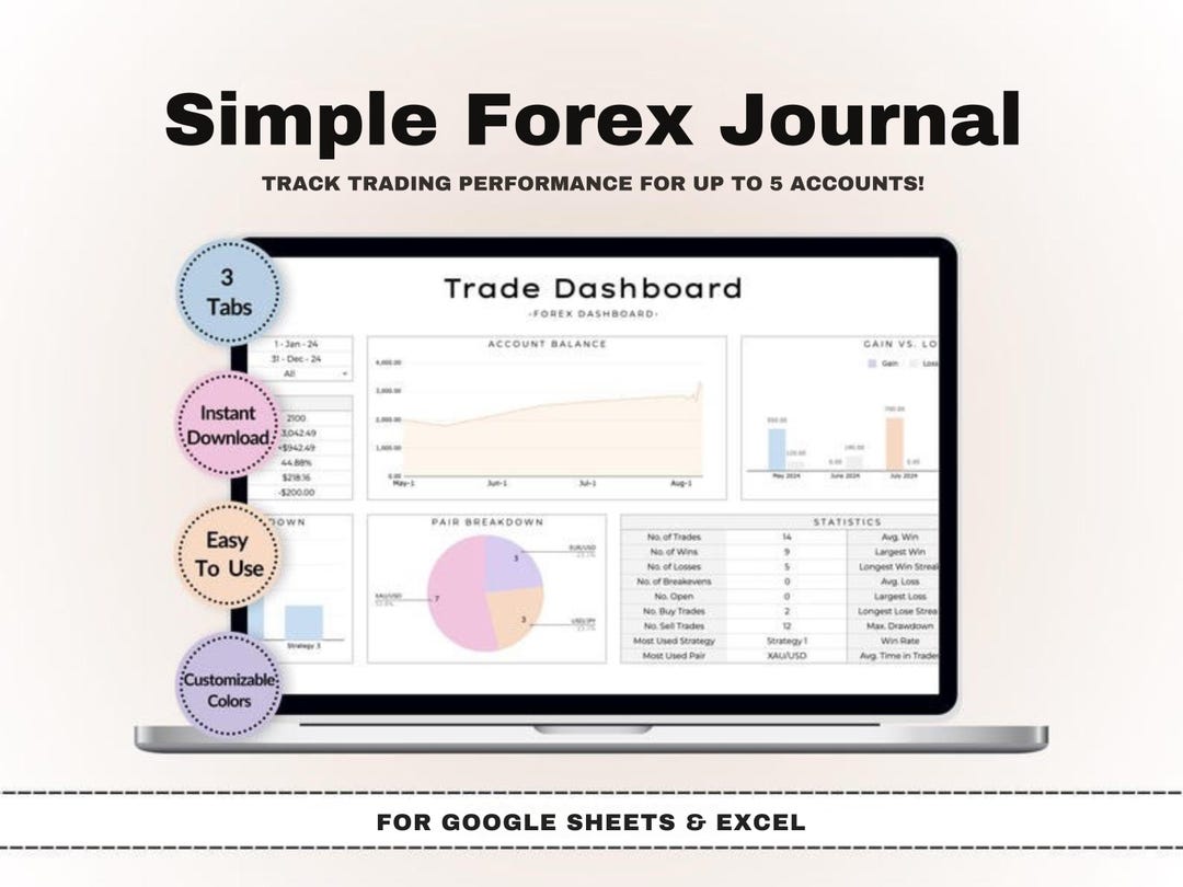 Forex Trading Journal: Google Sheets Template, Crypto & Stocks Tracker ...