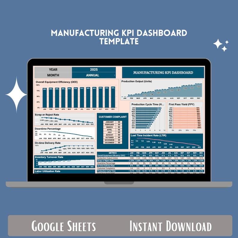Manufacturing KPI Dashboard Excel Google Sheets Production Metrics ...