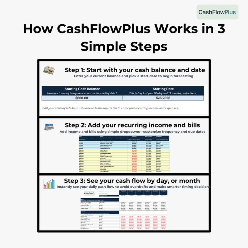 Cashflowplus™ Spreadsheet | Budget and Cash Flow Planner for Excel and ...