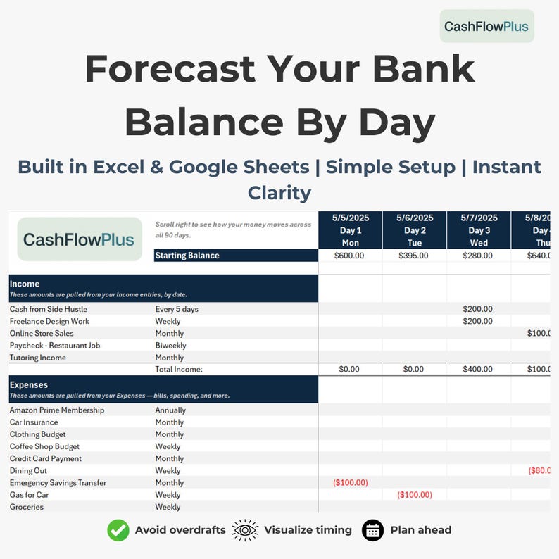 Cashflowplus™ Spreadsheet | Budget and Cash Flow Planner for Excel and Google Sheets | Paycheck ...
