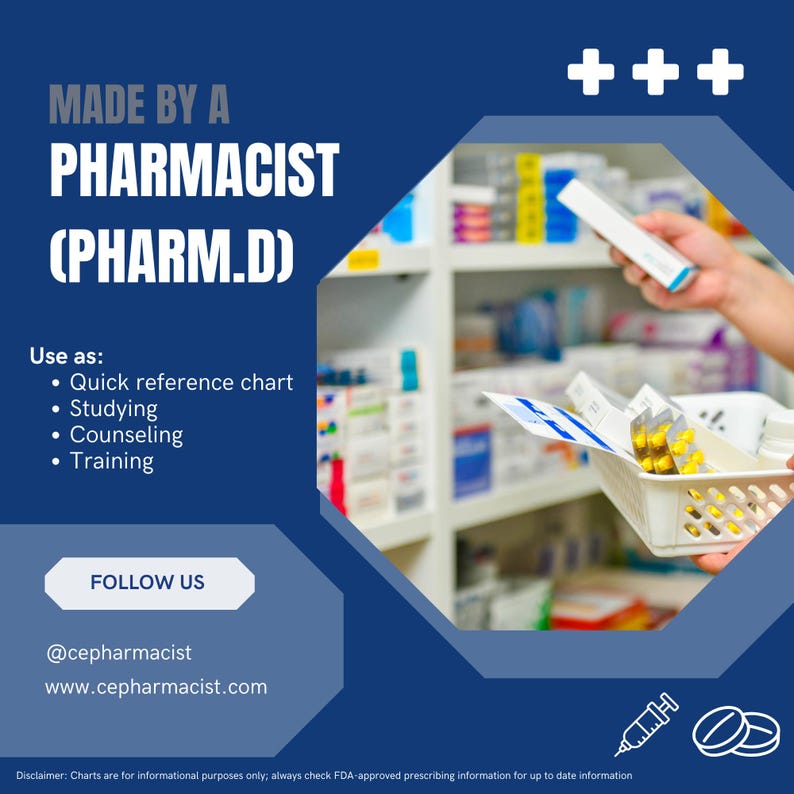GLP-1 Agonist Comparison Chart 2026 | Pharmacology Chart | GLP ...
