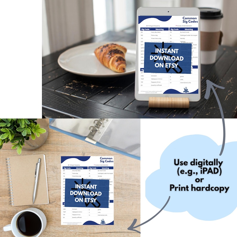 Sig Codes Cheat Sheet | PTCB PTCE Exam Prep Study Guide | Nursing School Medical Abbreviations ...