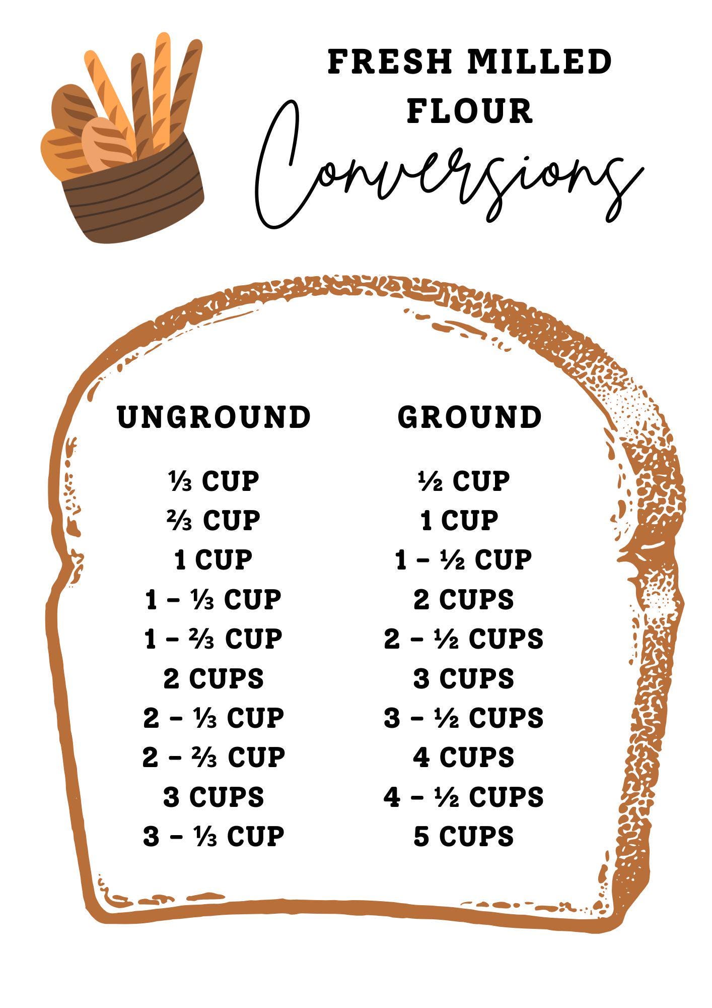 Fresh Milled Flour Wheat Conversion Chart - Etsy