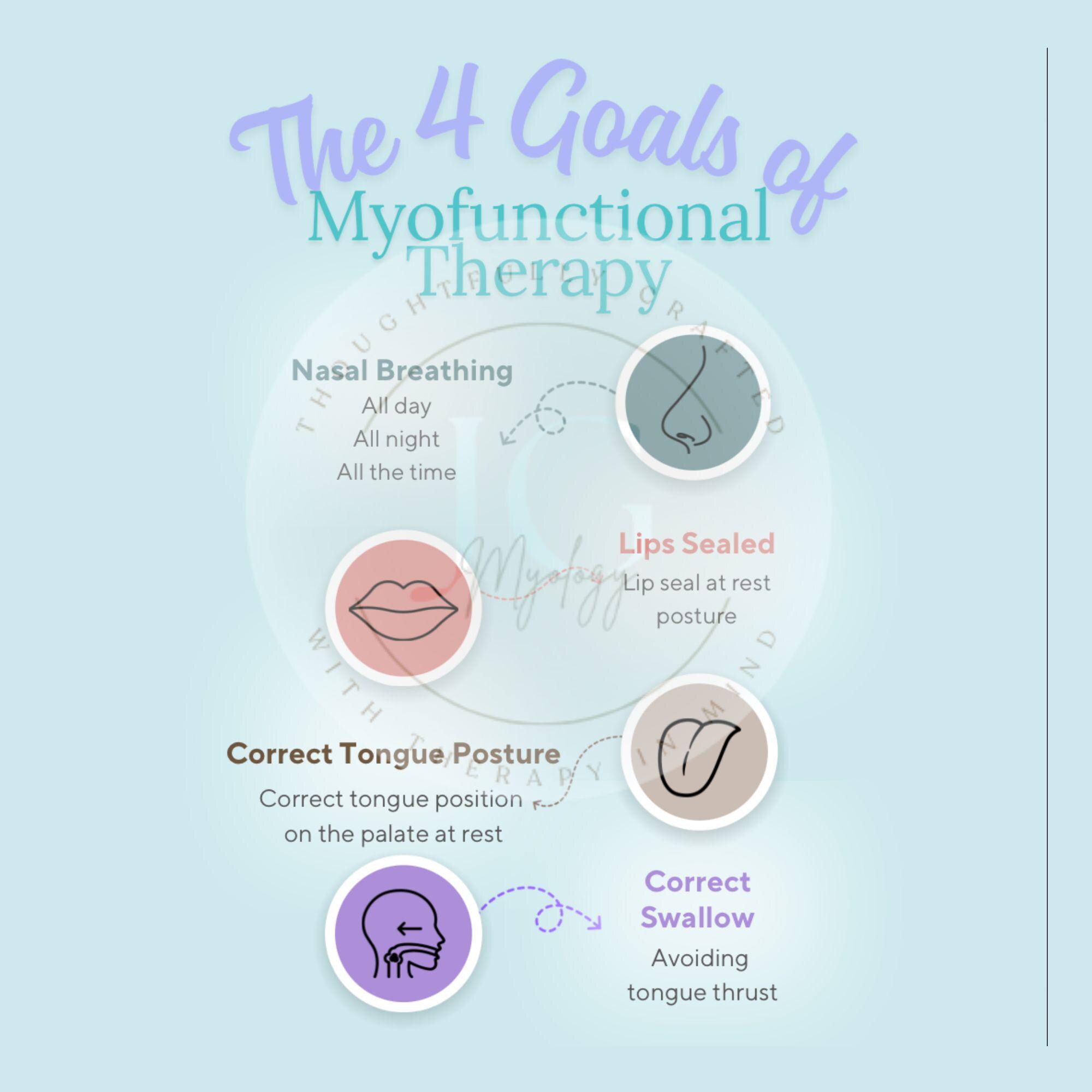 The Four Goals of Myofunctional Therapy Poster/letter Size - Etsy
