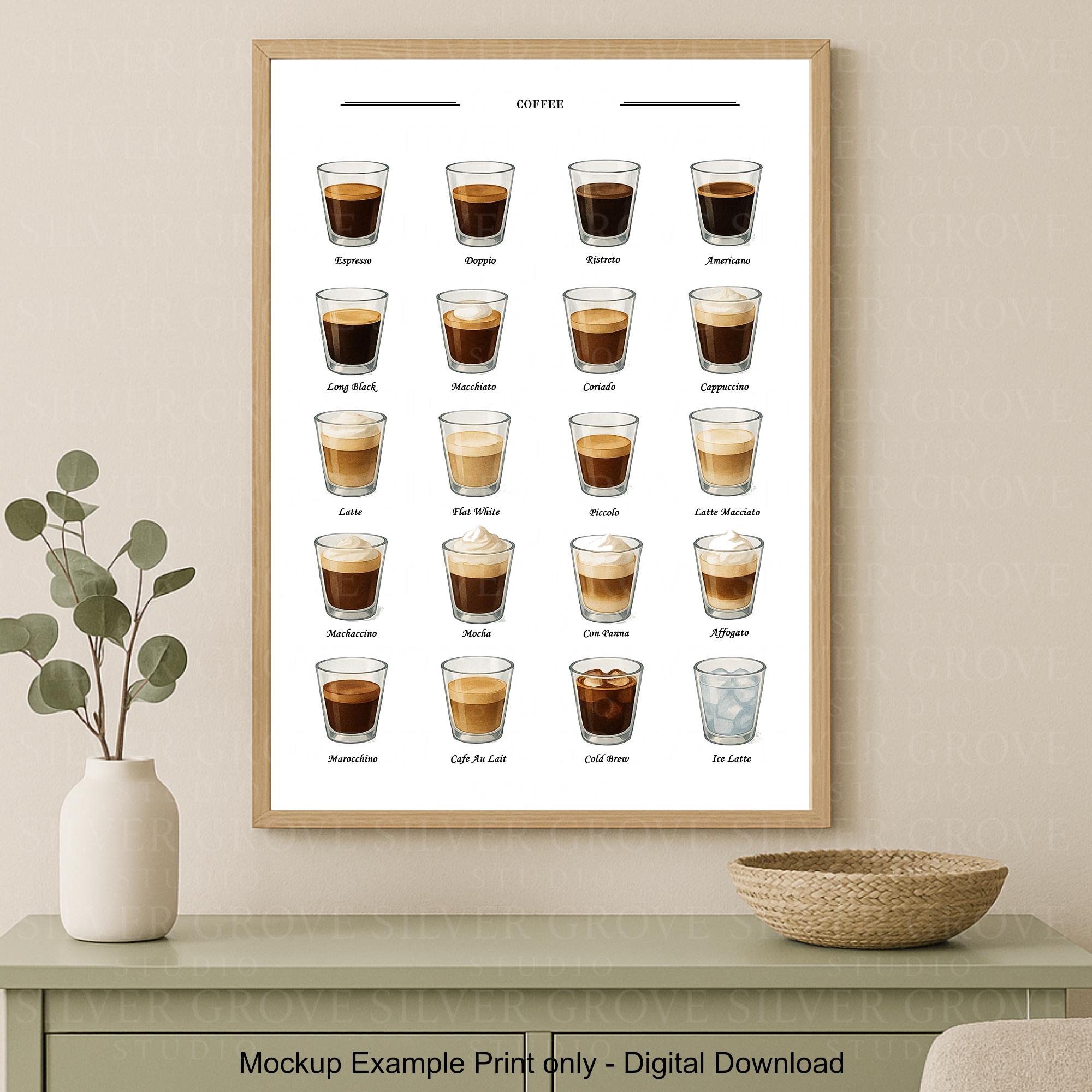Coffee Types A3 Poster | Barista Drink Chart Printable | Espresso Latte ...