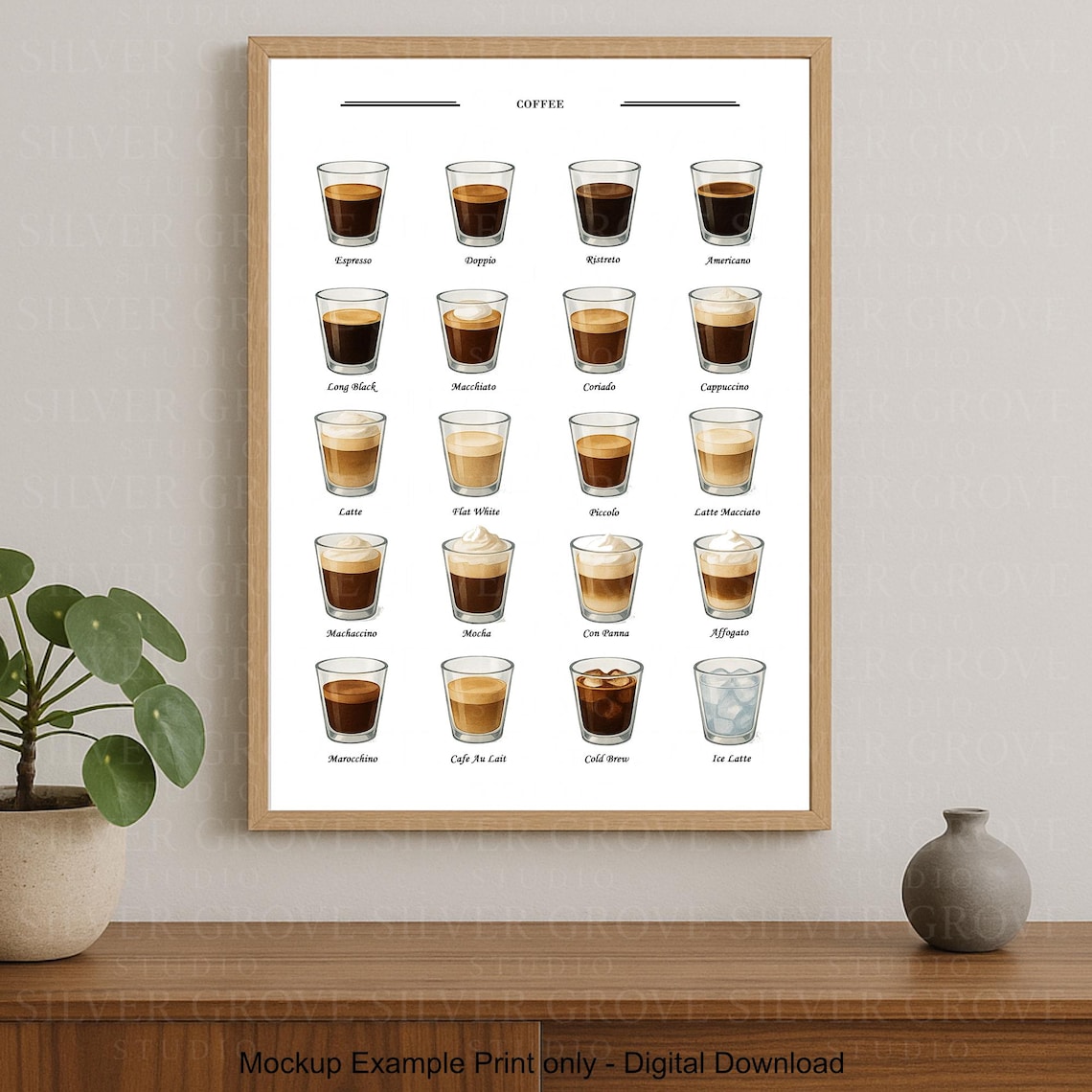 Coffee Types A3 Poster | Barista Drink Chart Printable | Espresso Latte ...